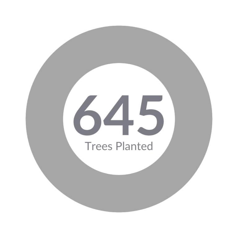 22/23 Tax Return Trees Planted Total - Essendon Accounts & Tax